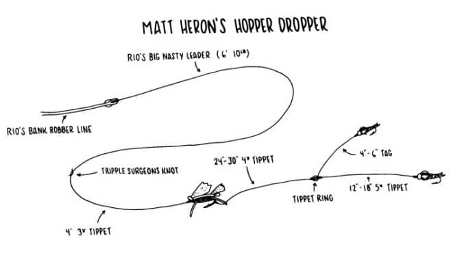 Summertime Hopper Droppers - California Fly Fisher