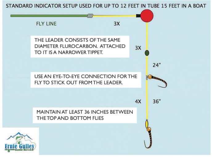 Rigging Like a Guide - California Fly Fisher