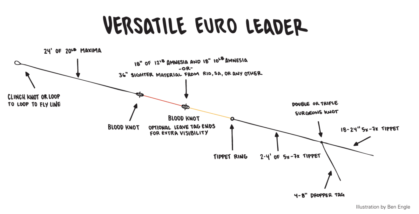 The Euro Nymphing Evolution - California Fly Fisher