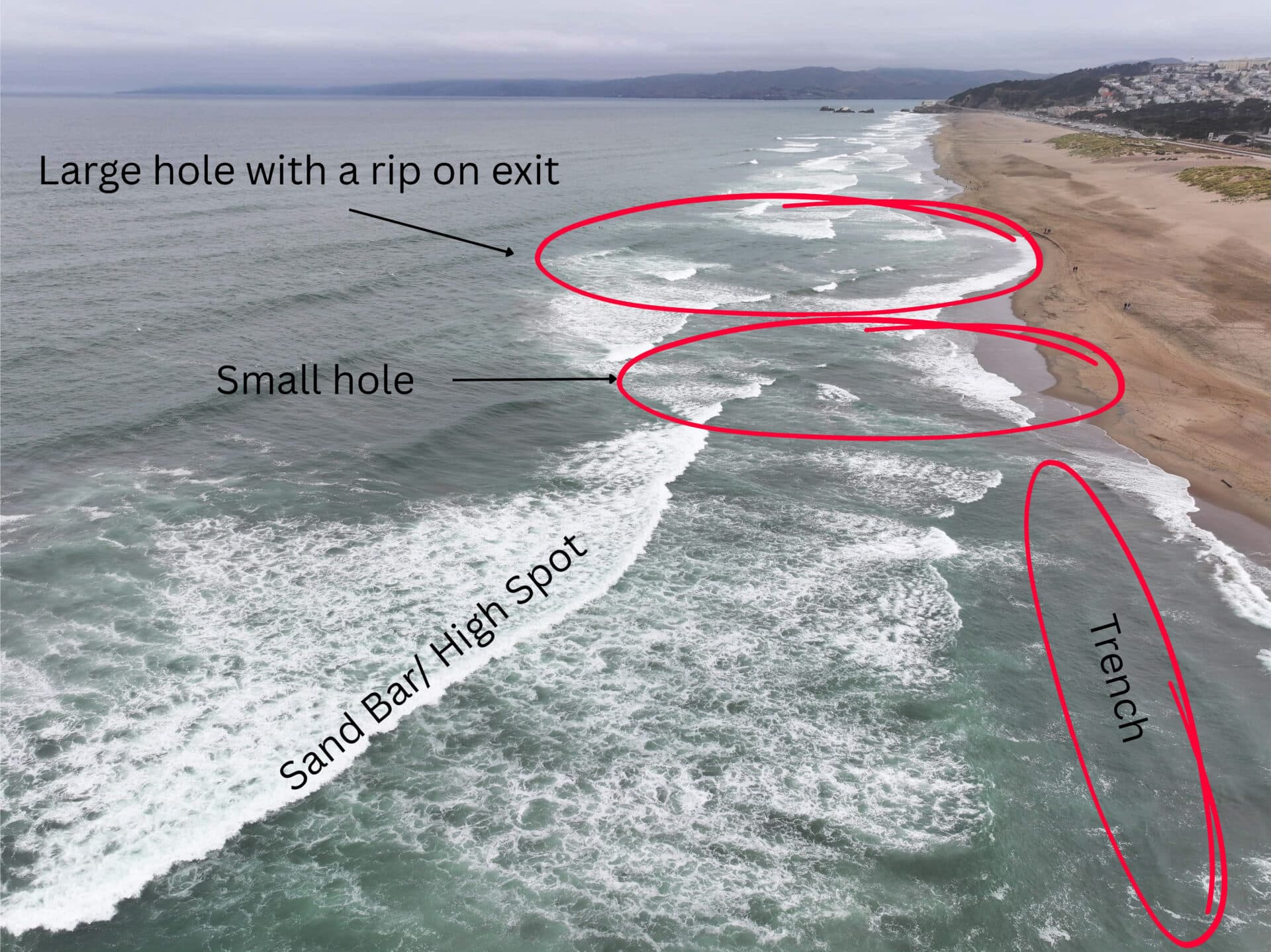 Surf Fishing 101 - California Fly Fisher